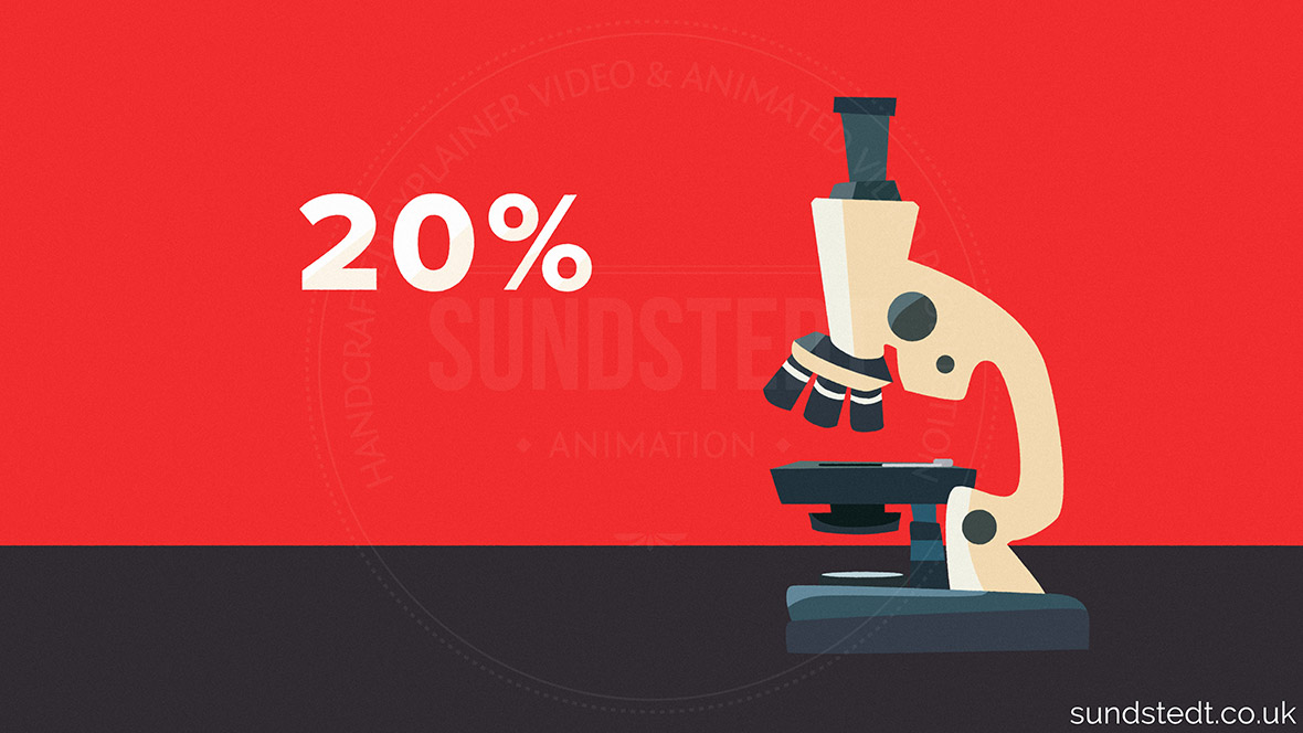 Animated infographics agency - High quality 2D infographic videos